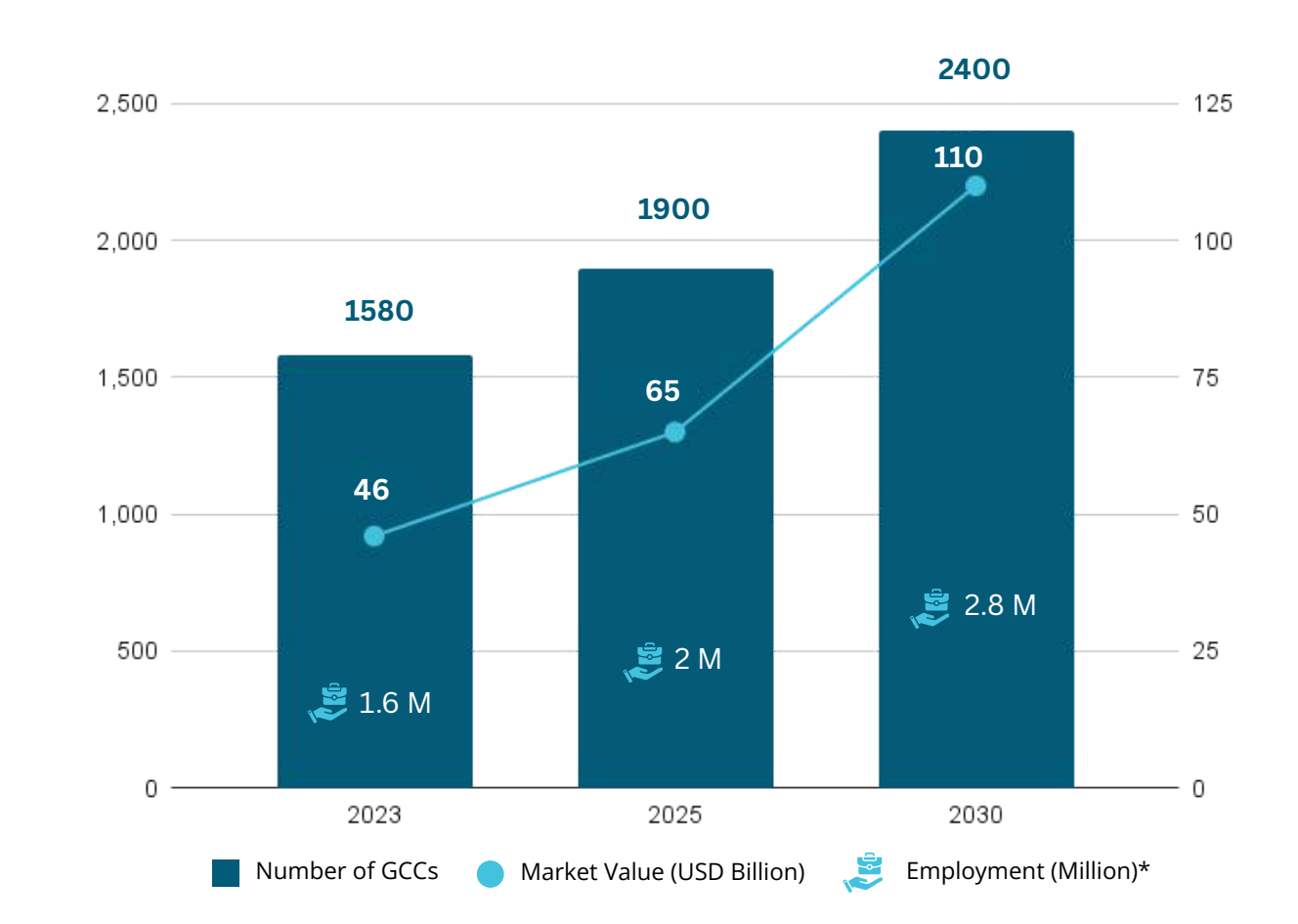 How AI consumes energy and why India is a special case