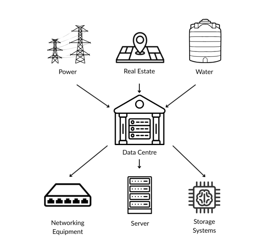 How AI consumes energy and why India is a special case